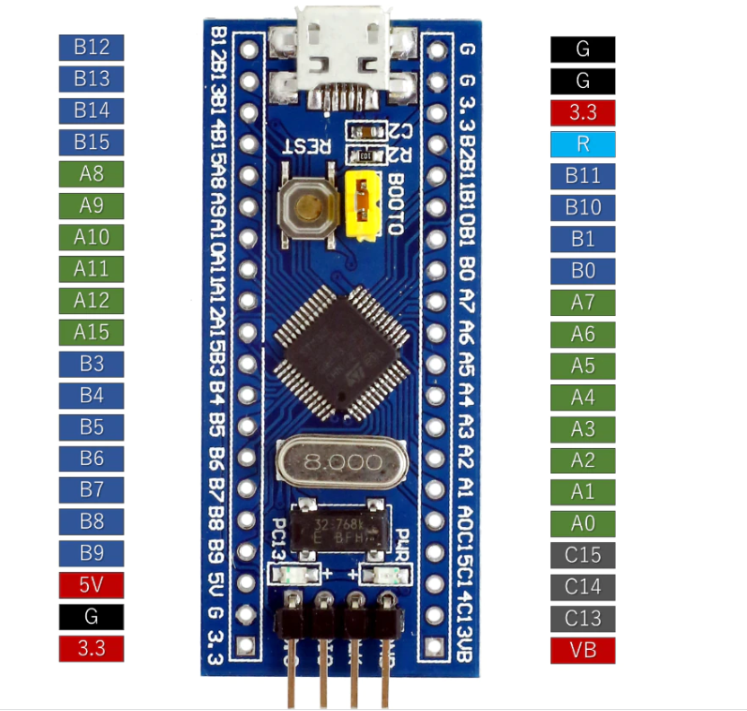 STM32F0 ARM STM32 Minimum System Development Board Module